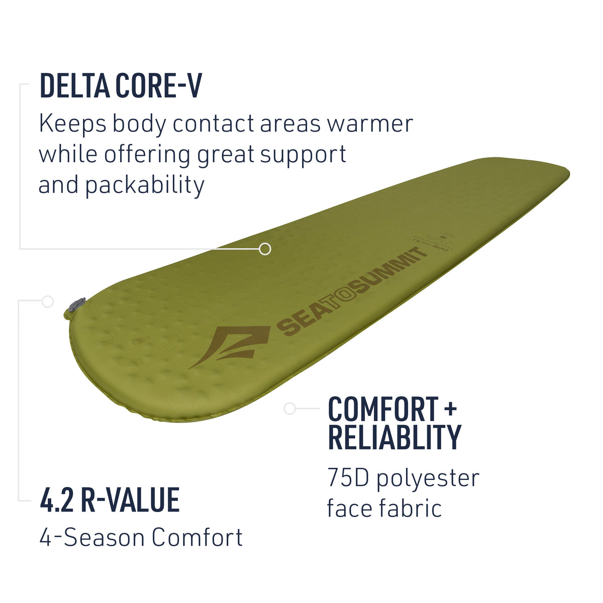 Camp Self Inflating Affordable Sleeping Pad | Sea to Summit